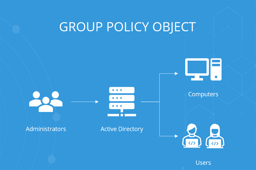 Copy Files hoặc Folders tới toàn bộ các Computers qua GPO - ICTsharing
